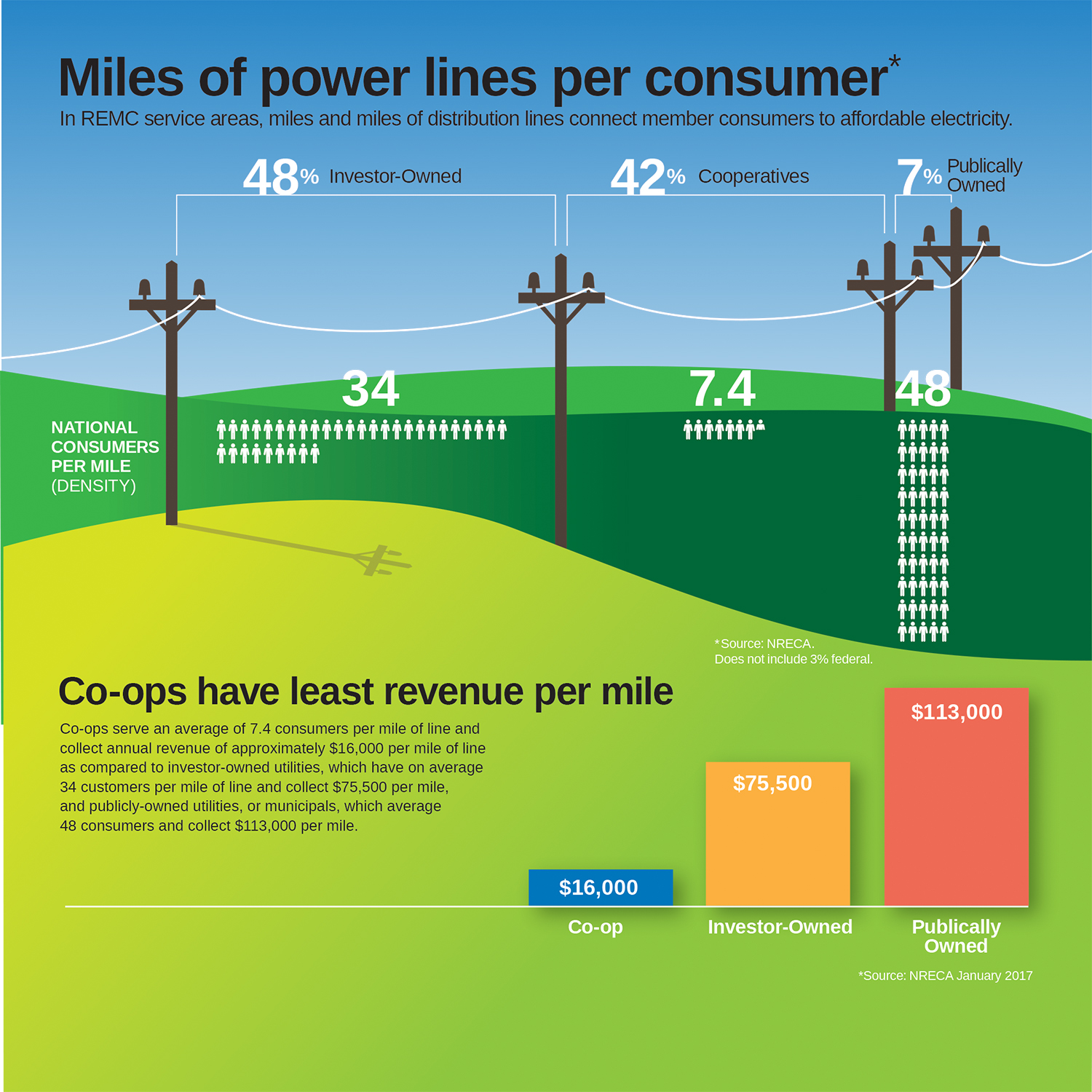 Going the extra mile - Indiana Connection