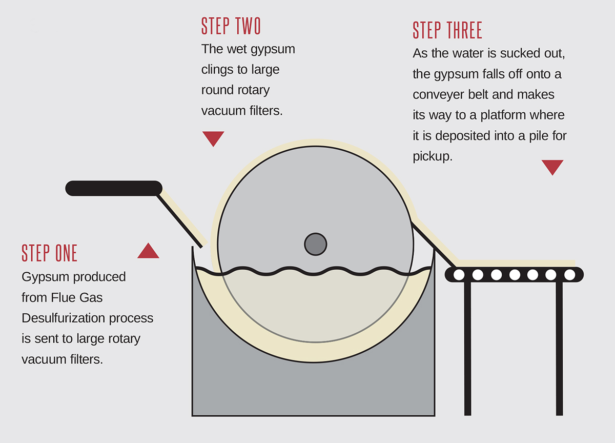A scientific solution - Indiana Connection