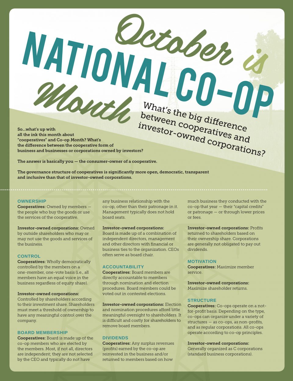 October is National Co-op Month - Indiana Connection