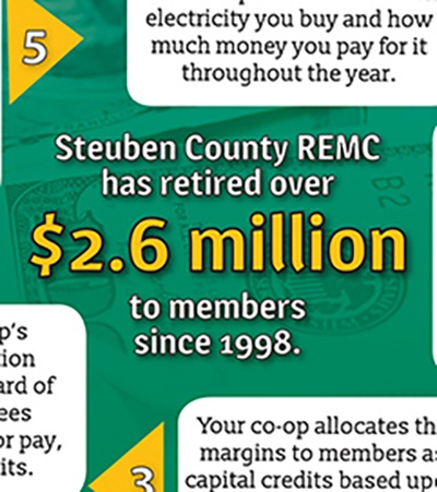 Capital credit checks coming to a mailbox near you - Indiana Connection