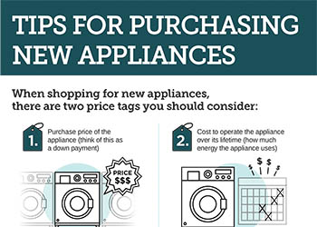 Tips for Purchasing New Appliances - Indiana Connection