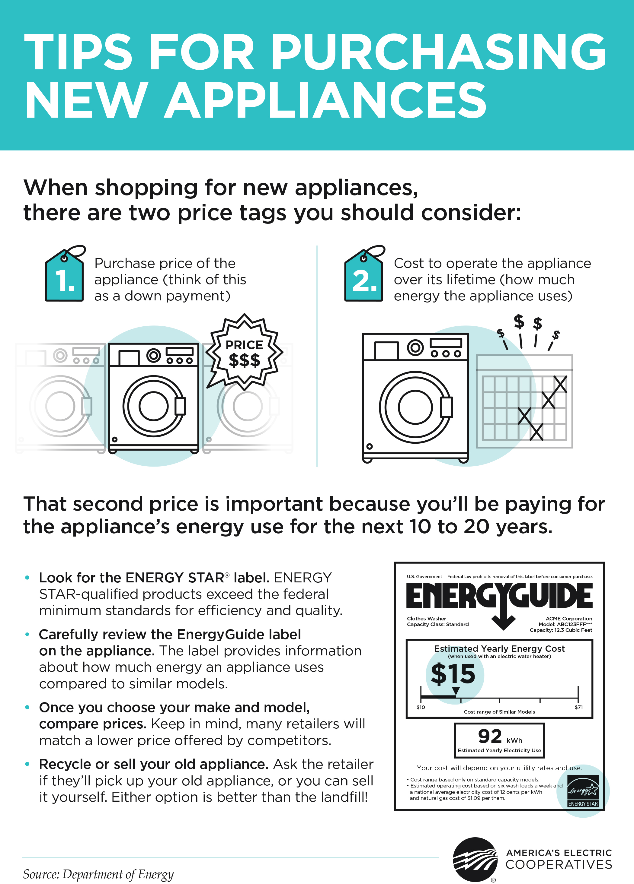 Tips for Purchasing New Appliances - Indiana Connection