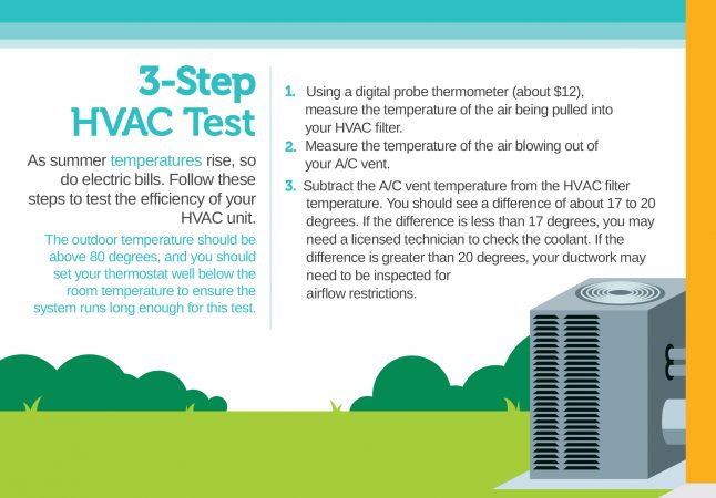Tips to maintaining an efficient HVAC system - Indiana Connection