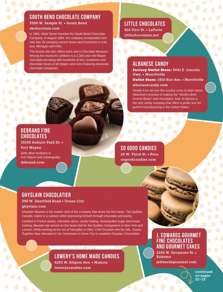 On the Candyland Trail - Indiana Connection