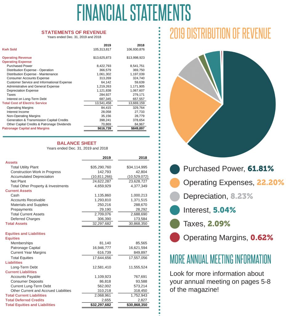 2019 Financial Statements - Indiana Connection