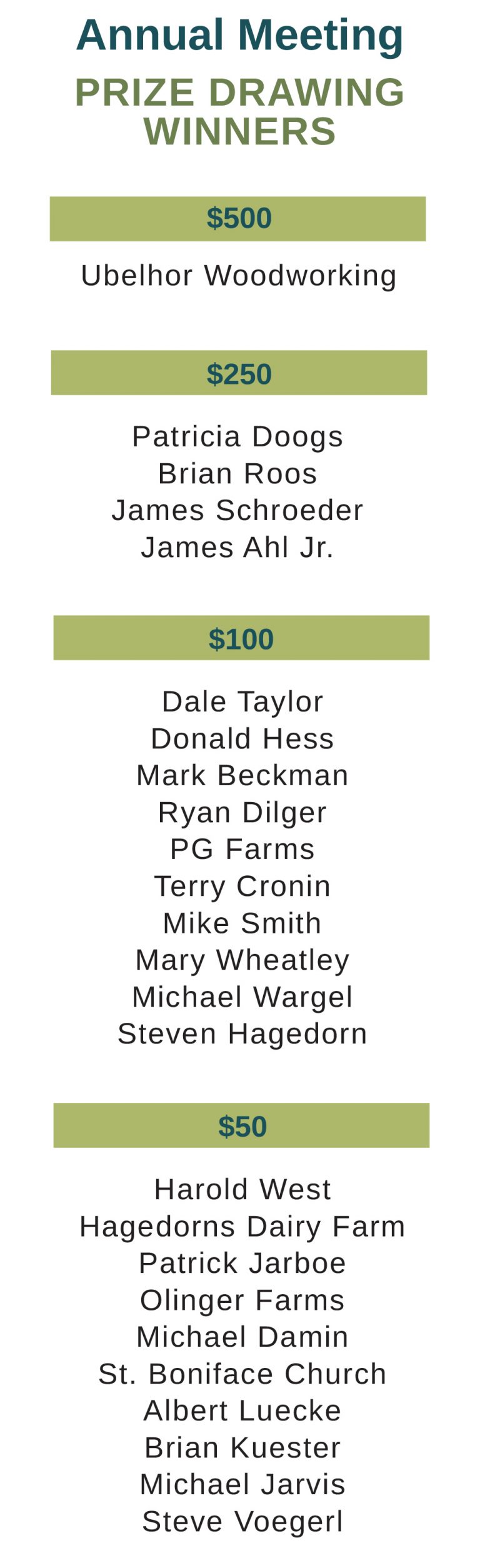 2020 SIP Annual Meeting prize drawing winners - Indiana Connection