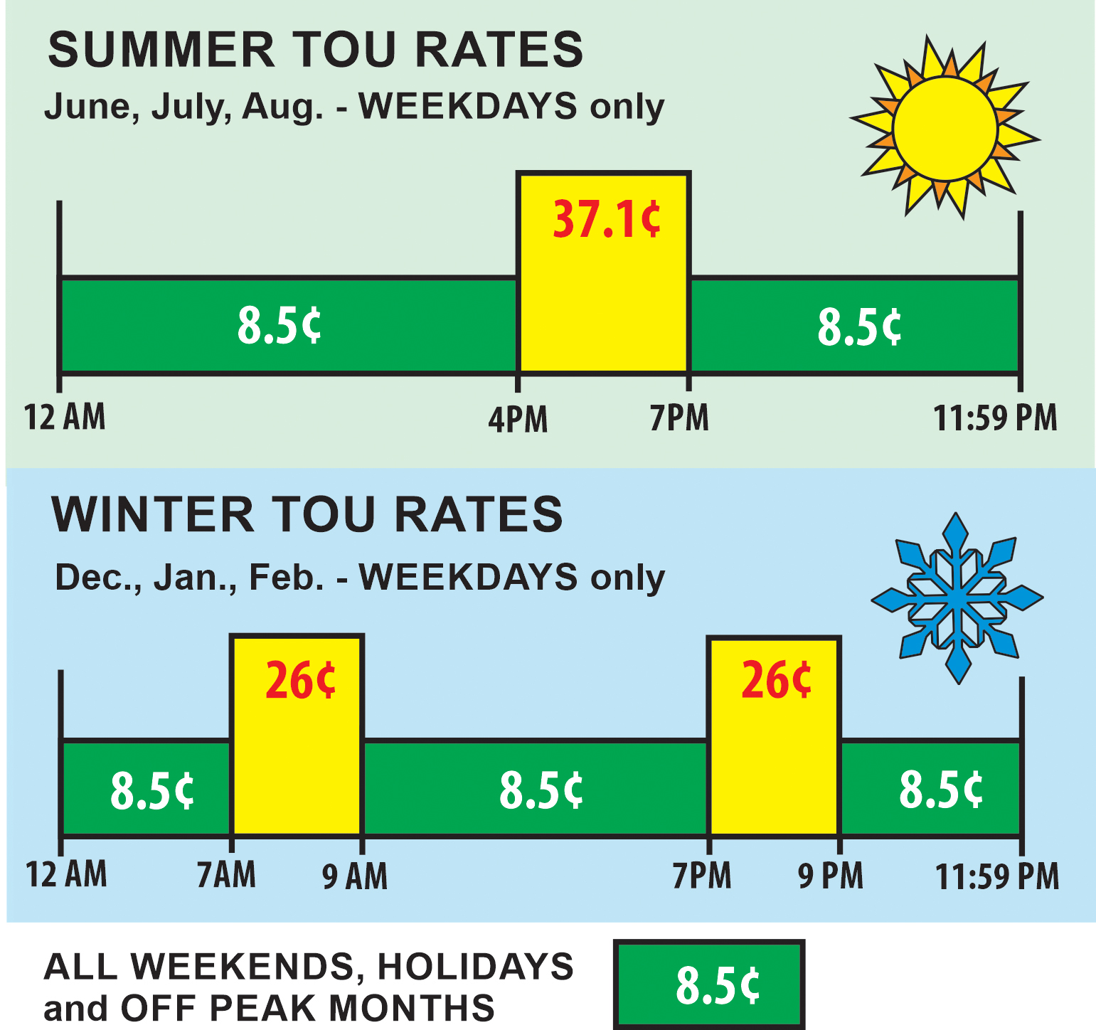 Save on the Time-Of-Use Rate! - Indiana Connection