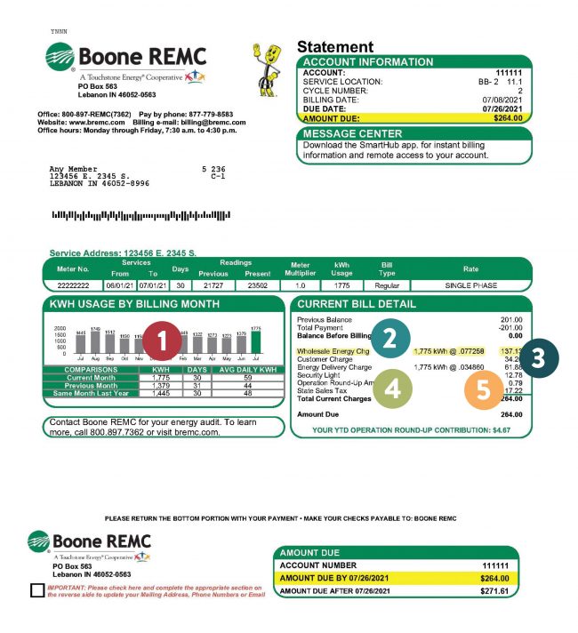 What does the bill breakdown mean? - Indiana Connection