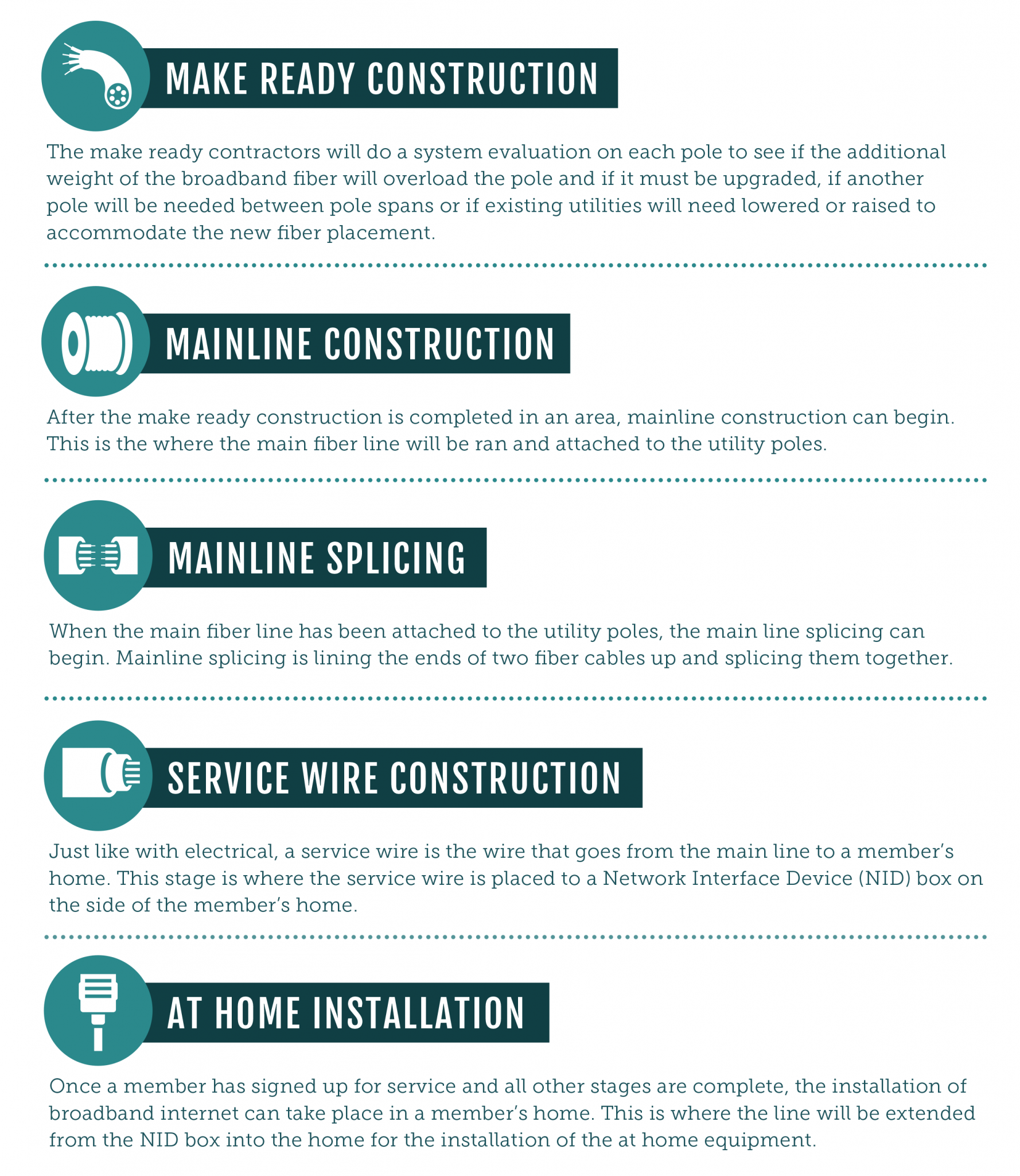 REMC starts building fiber optics system - Indiana Connection
