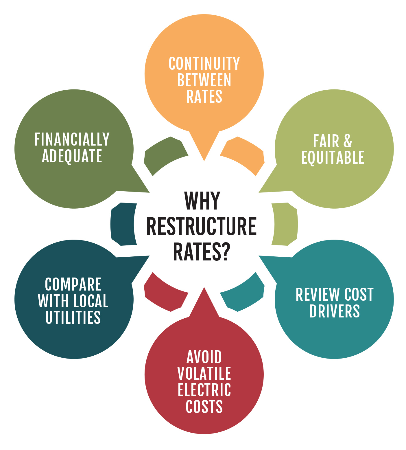 Rate Studies And FAQs Indiana Connection