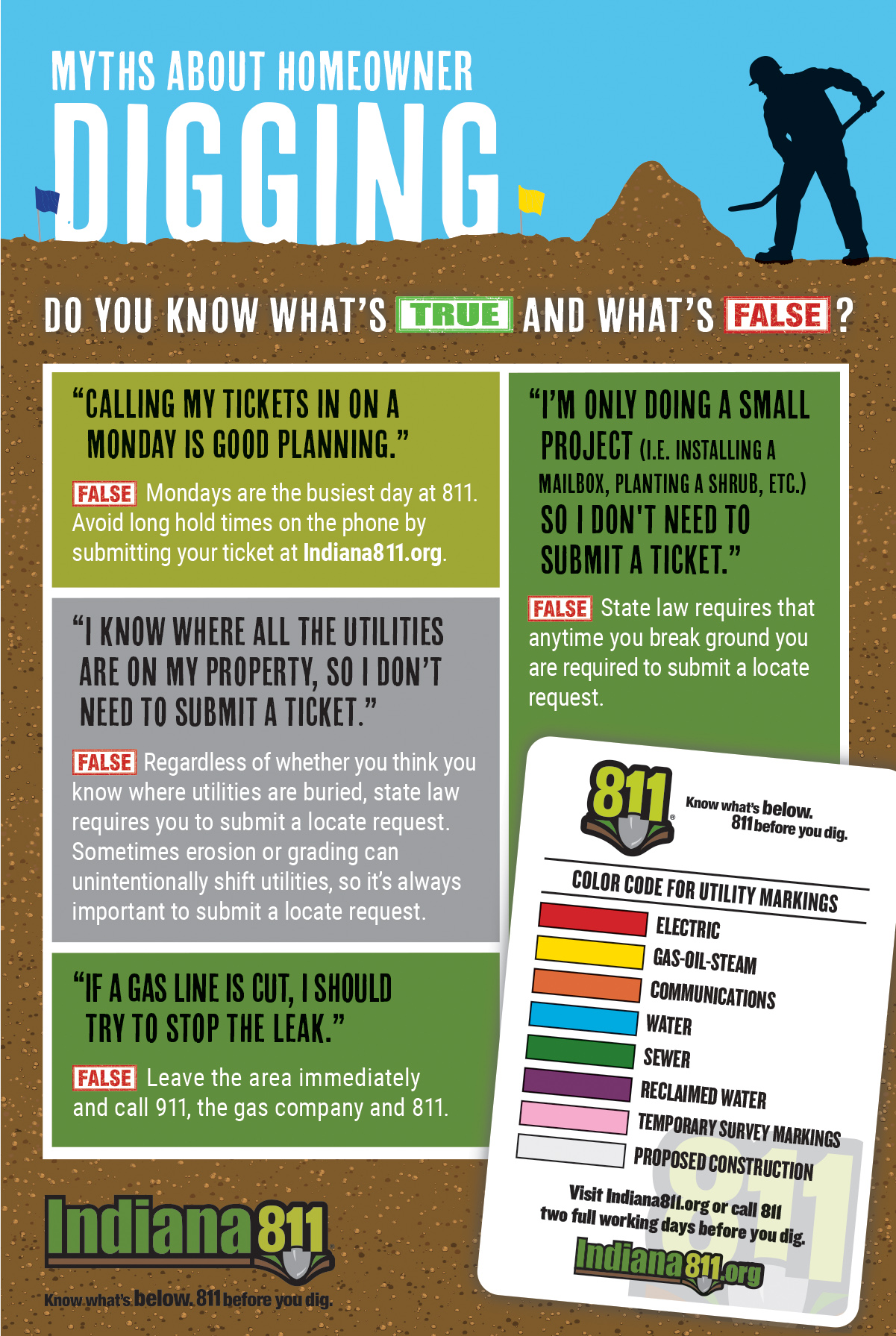 Myths about homeowner digging - Indiana Connection