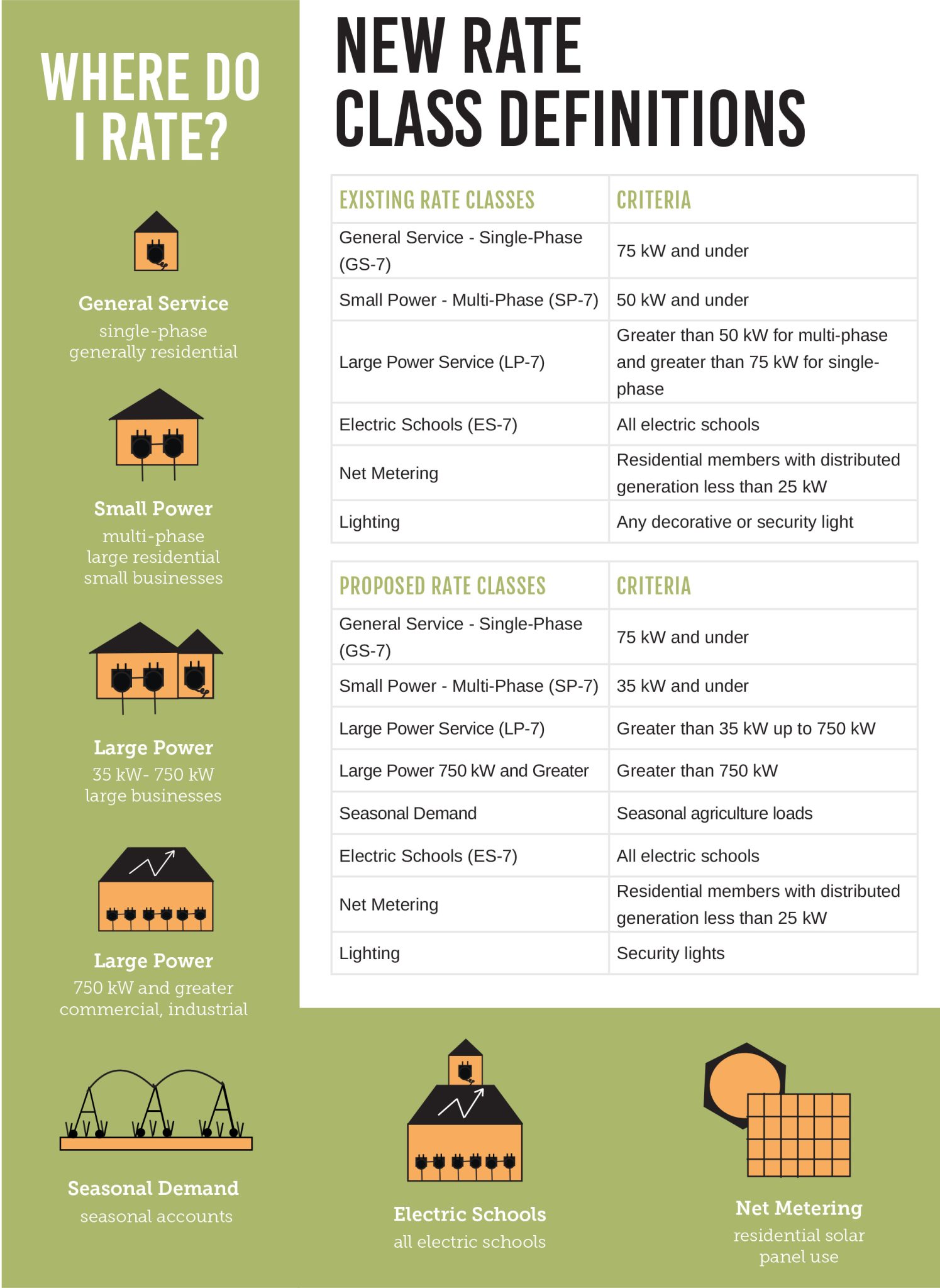 New rate classifications - Indiana Connection