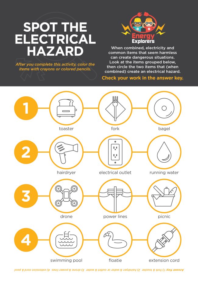 Spot the electrical hazard - Indiana Connection