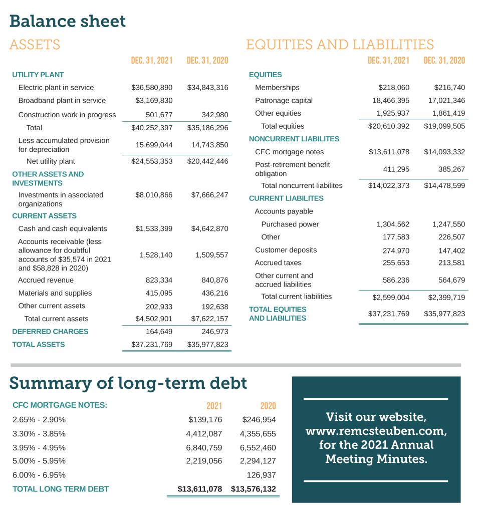 2021 financial statements - Indiana Connection
