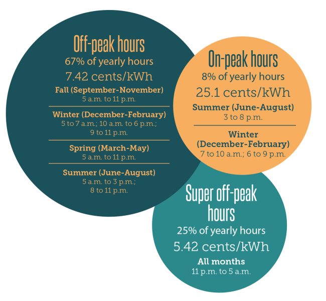 RATES-INFOGRAPHIC - Indiana Connection
