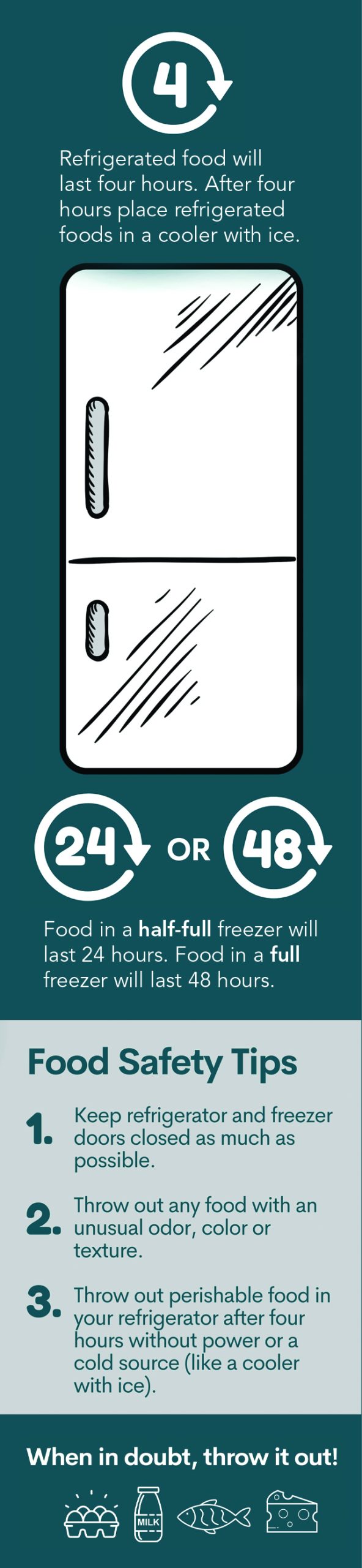 Keep food safe when the power goes out - Indiana Connection