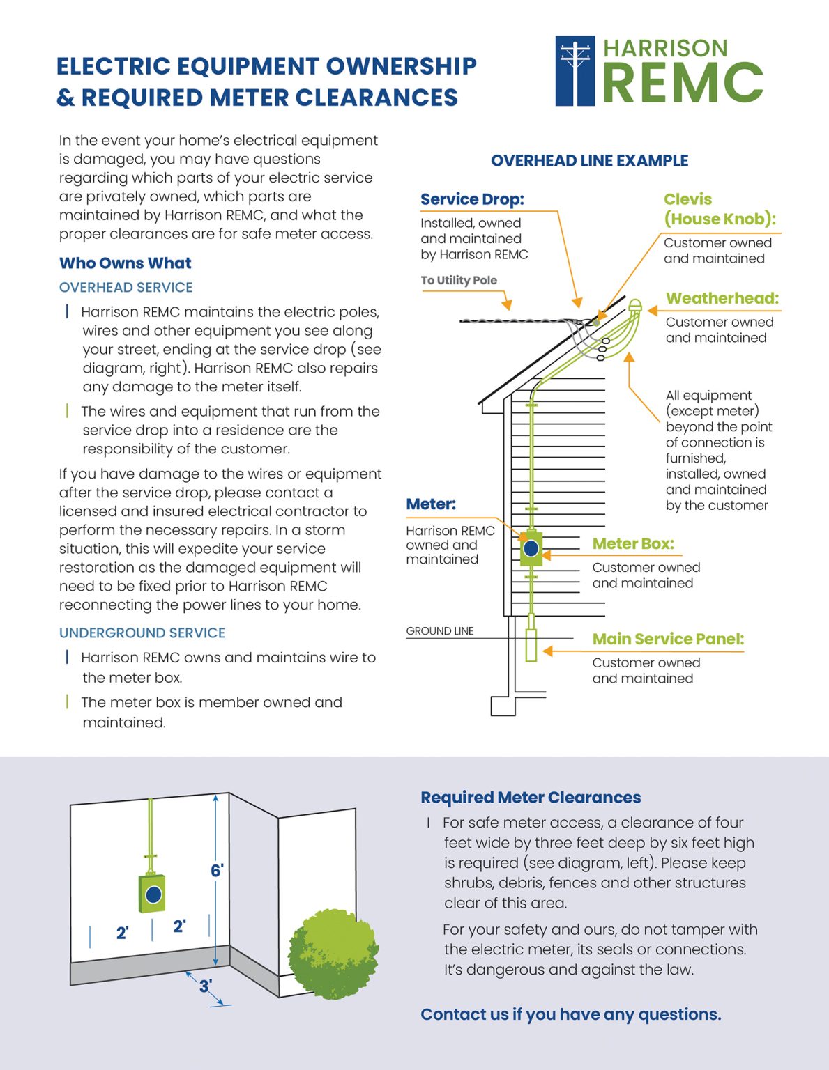 Electric equipment ownership and required meter clearances - Indiana Connection