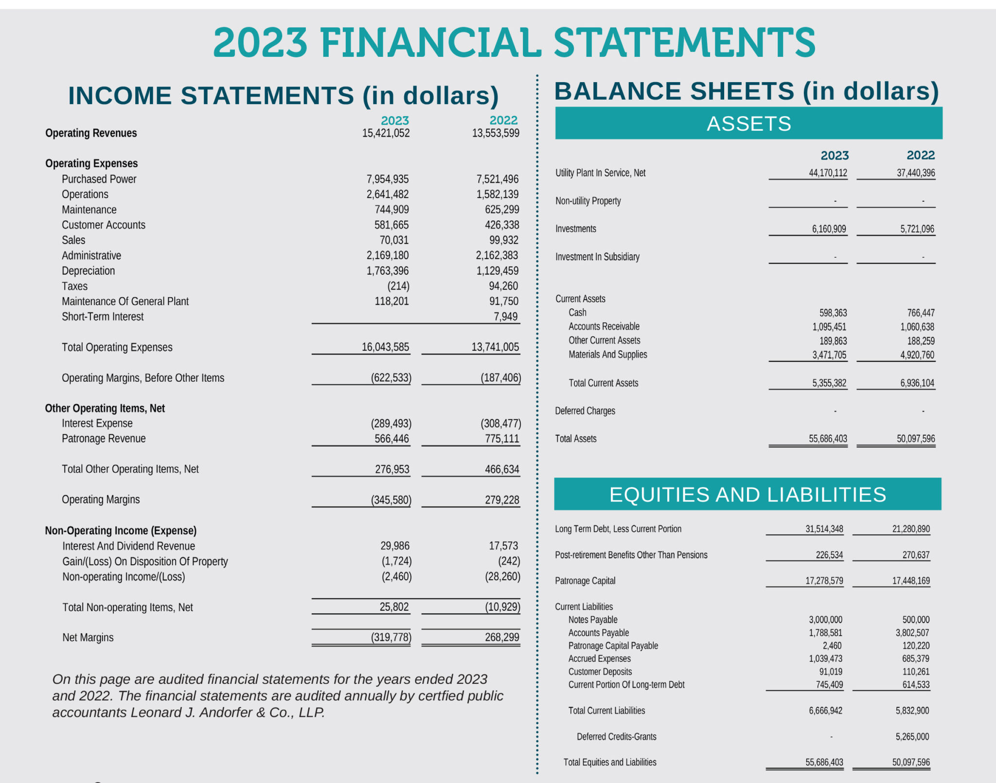 2023 financial statements - Indiana Connection